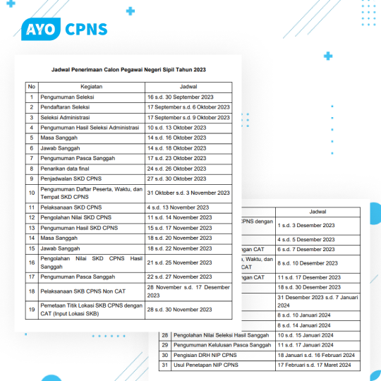 Bimbingan Belajar & Try Out CPNS 2023